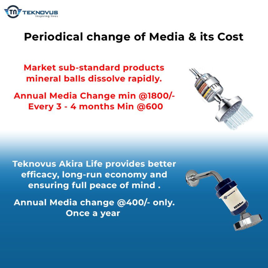 Best Water Softener for Bathing, Hair, and Skin - Akira Life